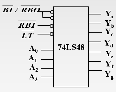 组合逻辑2_用74ls153双4选1扩展为8选一-CSDN博客
