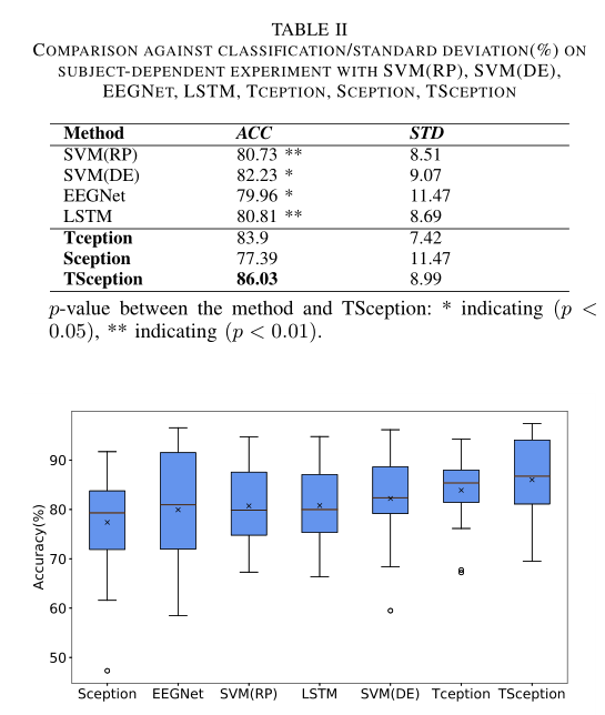 脑电感知：一种用于情绪检测的深度学习框架_tsception-CSDN博客