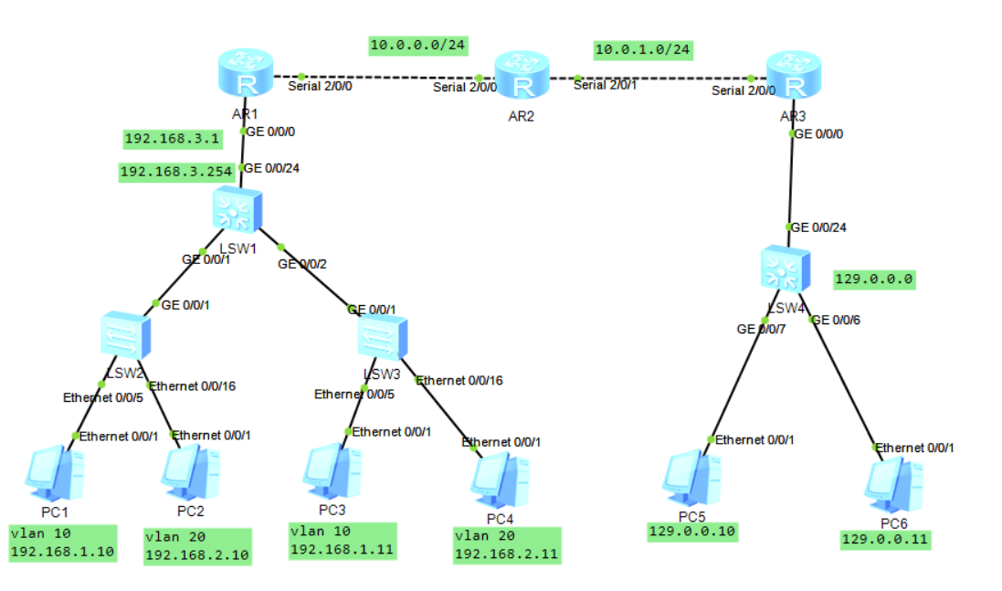 Install eNSP emulator in Win11 - Programmer Sought