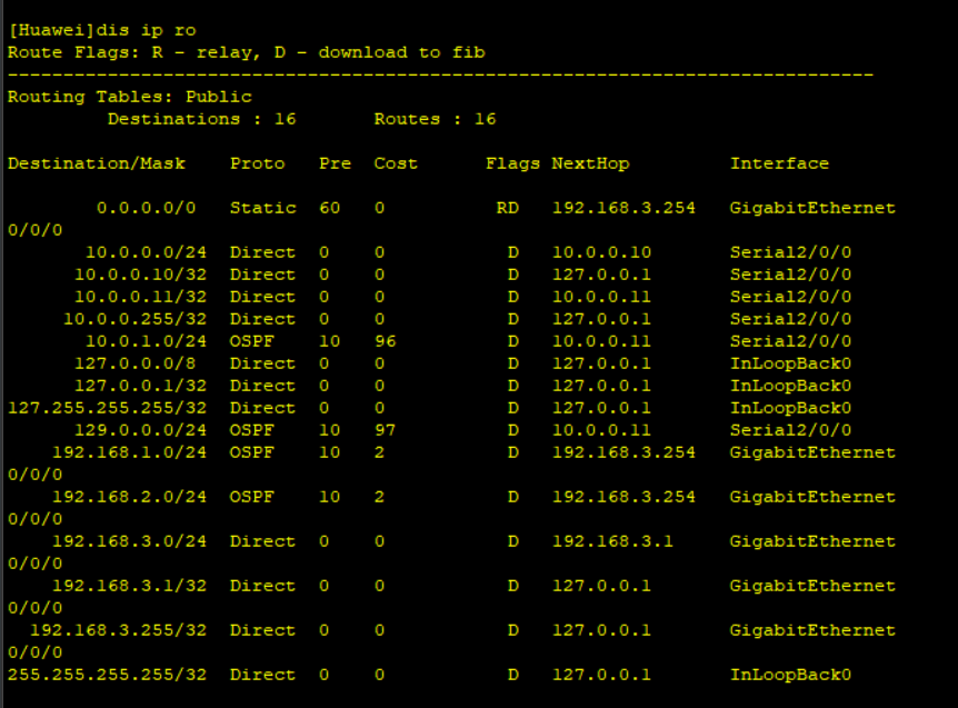 Huawei Emulator Ensp Implements Simple Ospf Configuration Programmer Sought