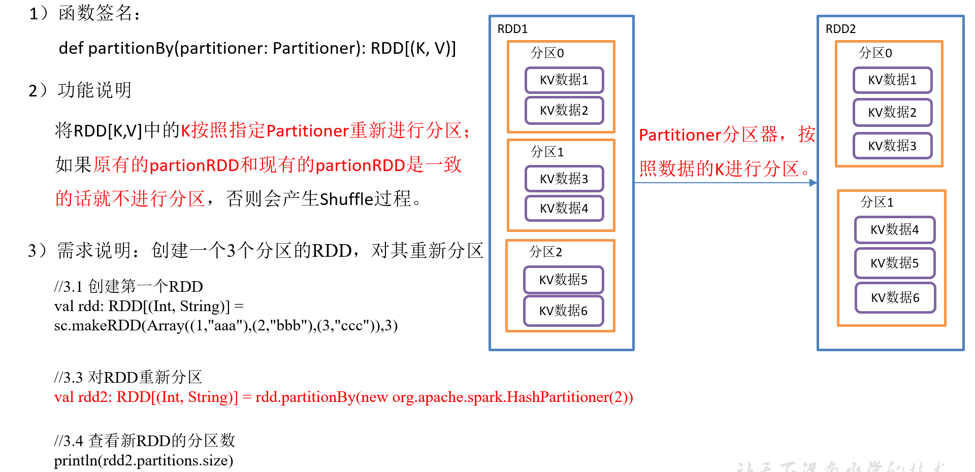 Spark中Key-Value类型|partitionBy()按照Key重新分区|reduceByKey()按照K聚合V|groupByKey ...