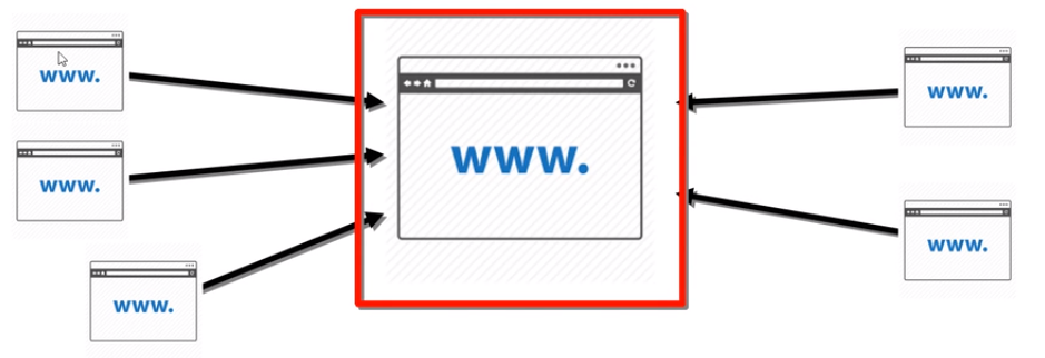 手把手图文并茂教你掌握 PageRank 算法-CSDN博客