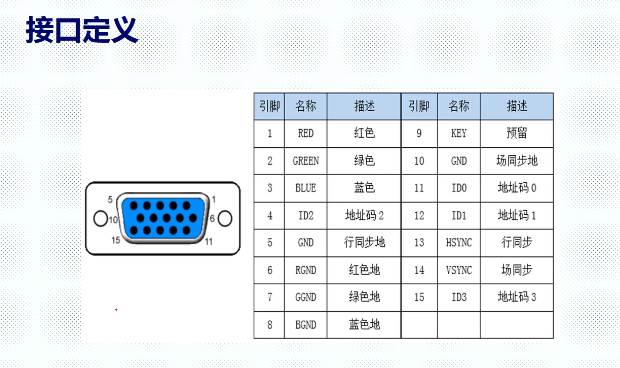 基于FPGA的VGA显示综合实验_基于fpga的vga显示控制器设计实验报告-CSDN博客