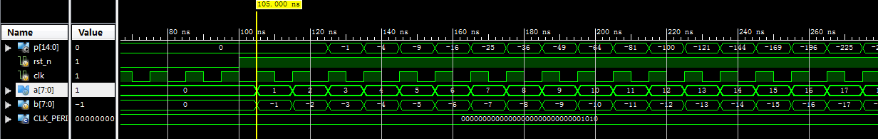 Verilog多种方式实现乘法器用查找表做乘法 Csdn博客
