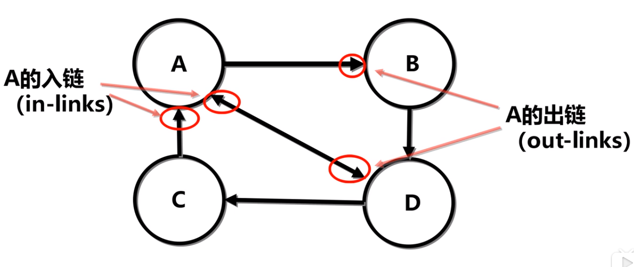 手把手图文并茂教你掌握 PageRank 算法-CSDN博客