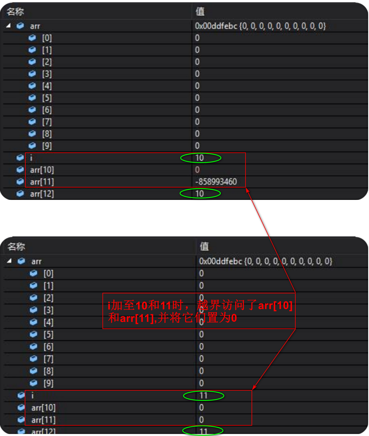 【c C 】分析数组越界访问导致死循环 C 数组越界 Csdn博客