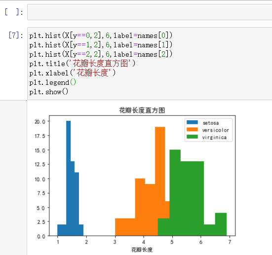 iris莺尾花matplotlib实验柱状图饼图直方图_鸢尾花数种类饼图-CSDN博客