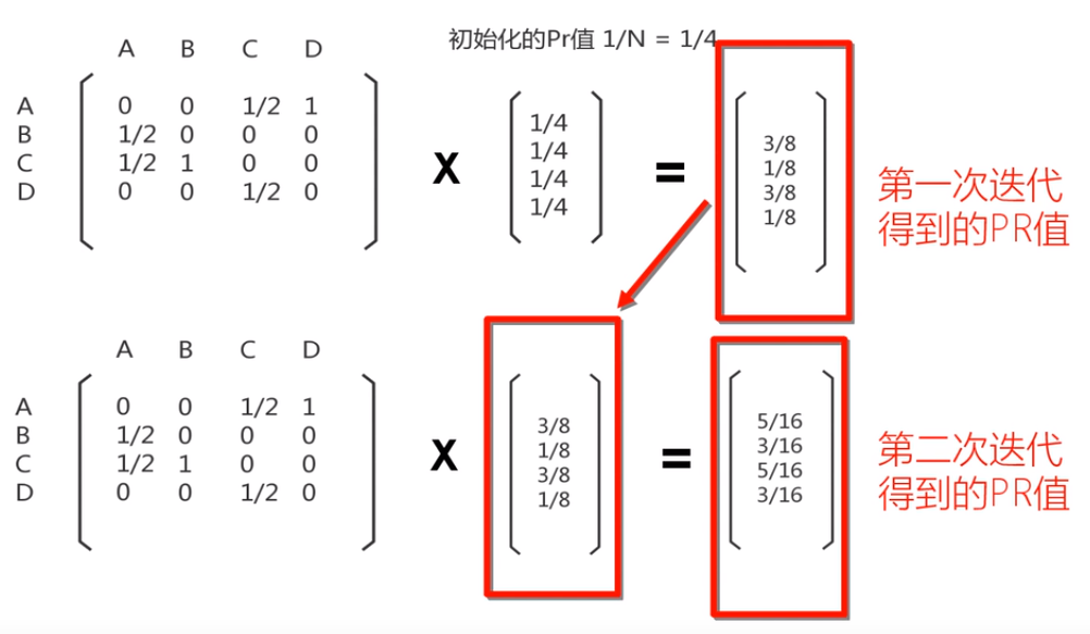 手把手图文并茂教你掌握 PageRank 算法-CSDN博客