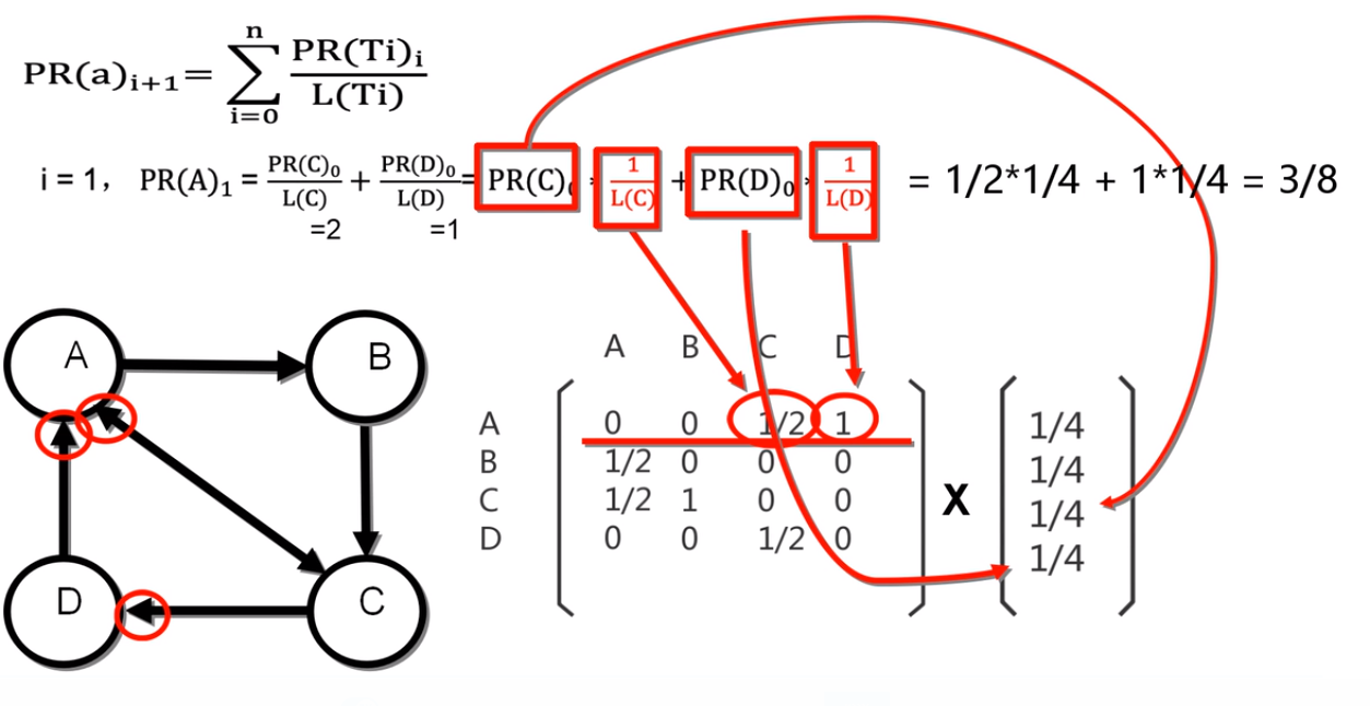 手把手图文并茂教你掌握 PageRank 算法-CSDN博客