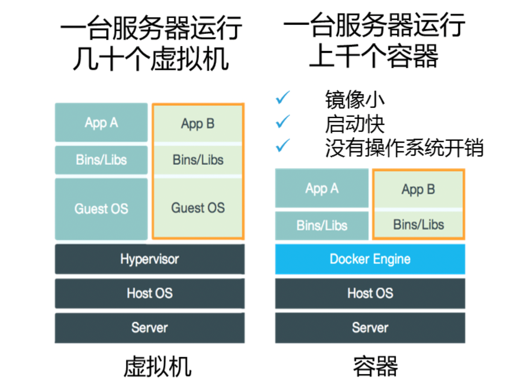 关于kubernetes（k8s），这可能是讲的最通俗易懂的一次了_kubernetes最通俗-CSDN博客
