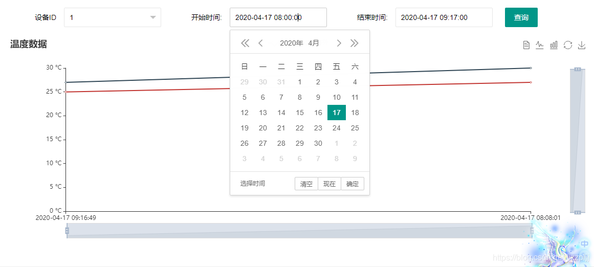 Echarts折线图动态显示layui时间控件查询某时间段折线图echart 配合 Layui 日期选择 Jsp Csdn博客