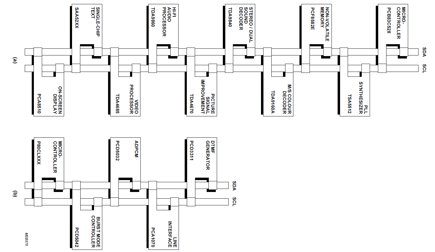 I2C协议研读（一）：规范介绍和基本概念_the i2c-bus specification-CSDN博客