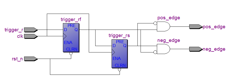 FPGA-Key Debounce State Machine Design and Verification - Programmer Sought