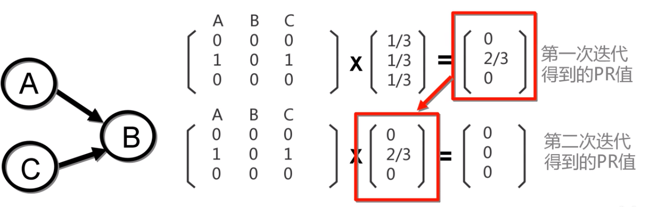 手把手图文并茂教你掌握 PageRank 算法-CSDN博客