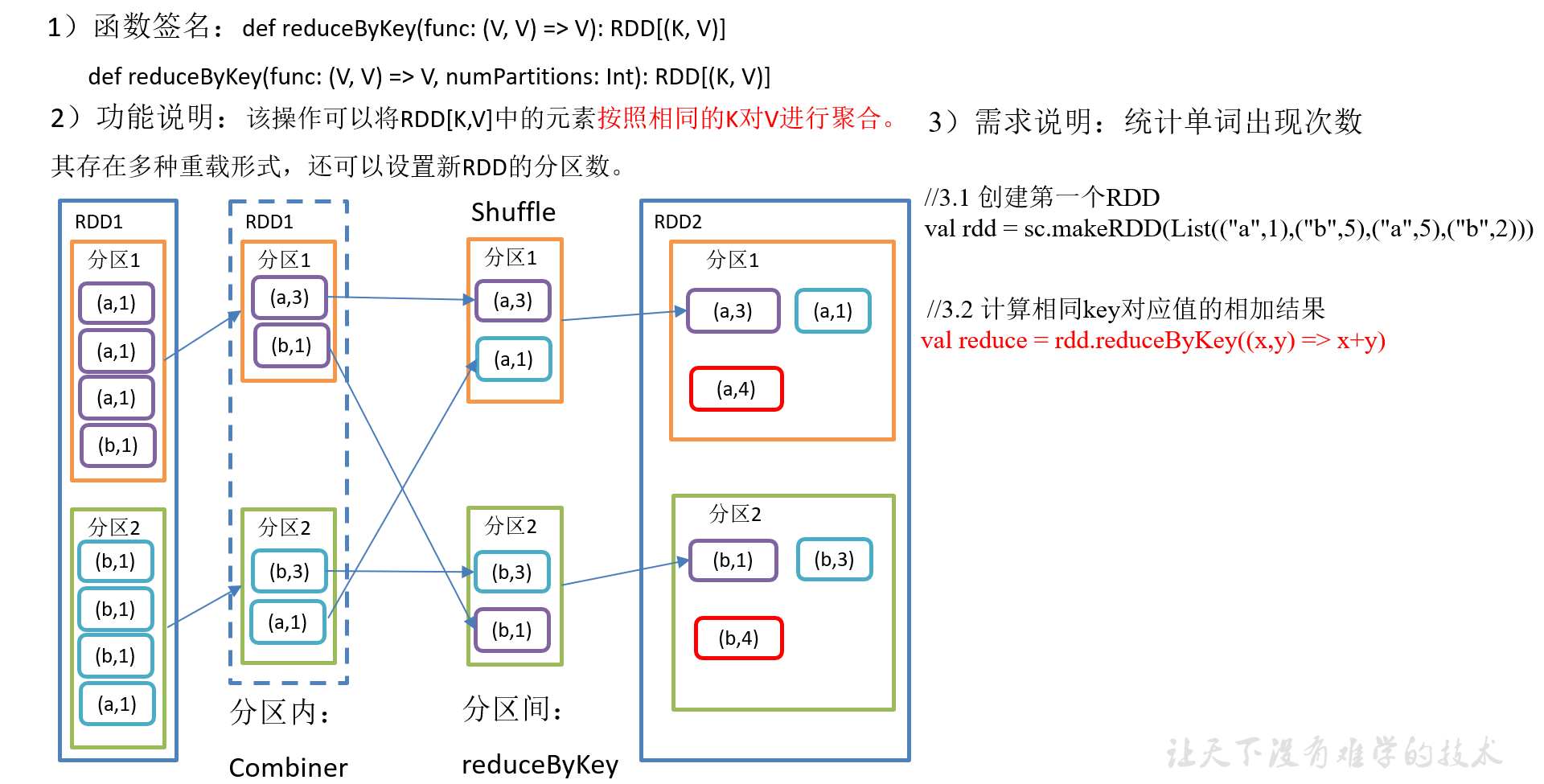 Spark中Key-Value类型|partitionBy()按照Key重新分区|reduceByKey()按照K聚合V|groupByKey()按照K重新分组_spark 根据key分区 ...