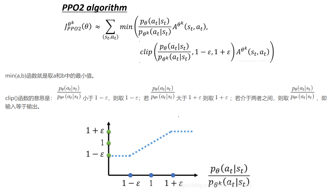 强化学习入门（三）：PPO、PPO2、TRPO算法思想_ppo2算法-CSDN博客