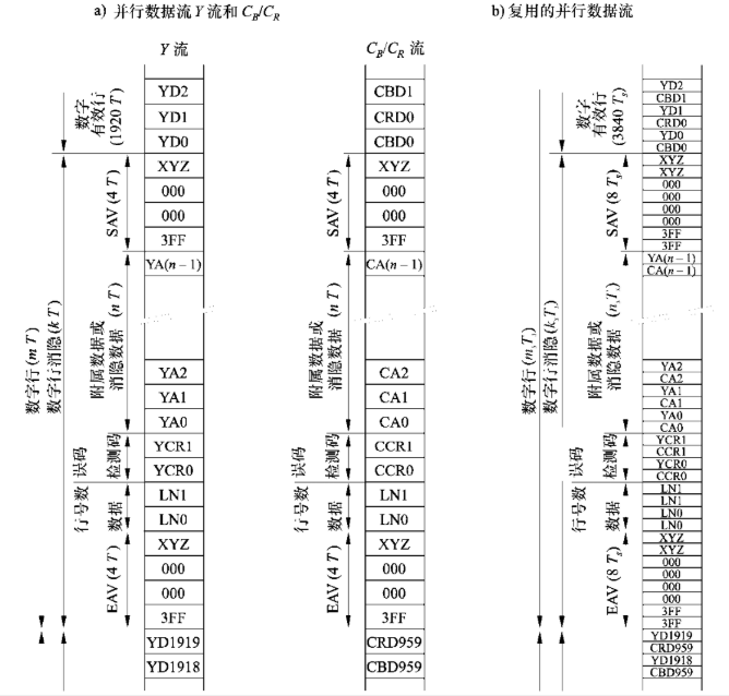 BT1120，模拟视频输入输出格式_bt1120 v4l2格式-CSDN博客