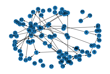 手把手图文并茂教你掌握 PageRank 算法-CSDN博客