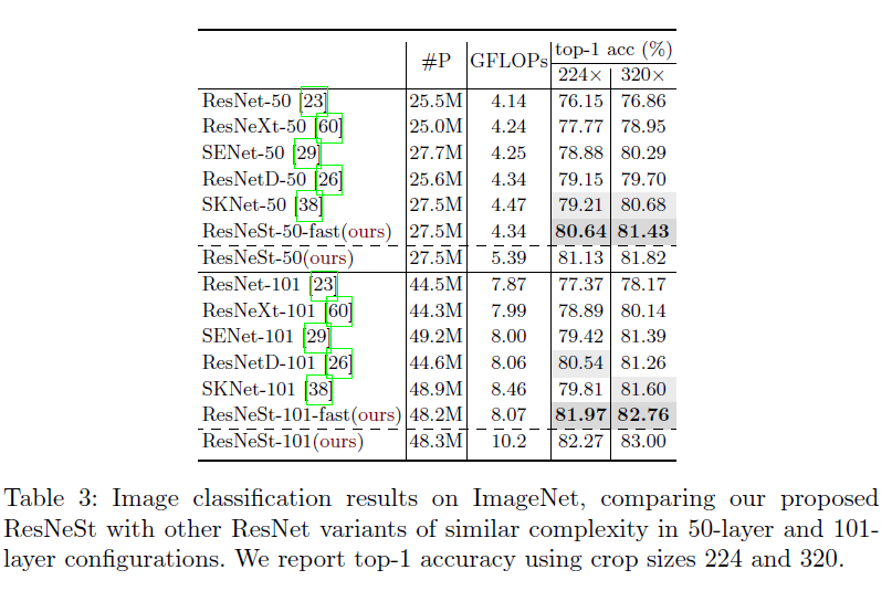 【Resnet最强变体】ResNeSt学习笔记 --- ResNeSt: Split-Attention Networks_变体resnest-CSDN博客