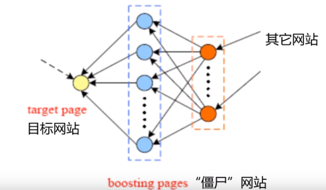 手把手图文并茂教你掌握 PageRank 算法-CSDN博客