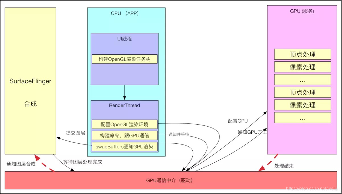Android图形框架之surfaceflinger分析一androidhardwaregraphicsallocator Csdn博客