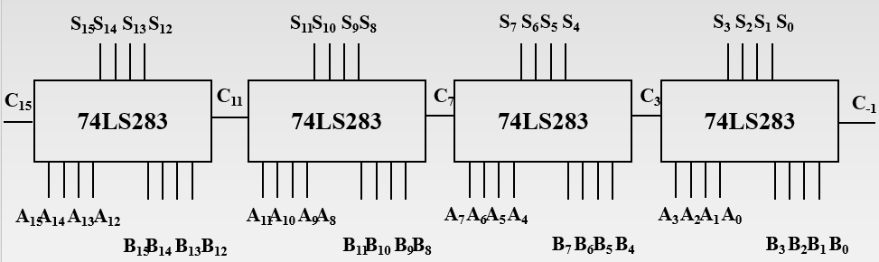 组合逻辑2_用74ls153双4选1扩展为8选一-CSDN博客