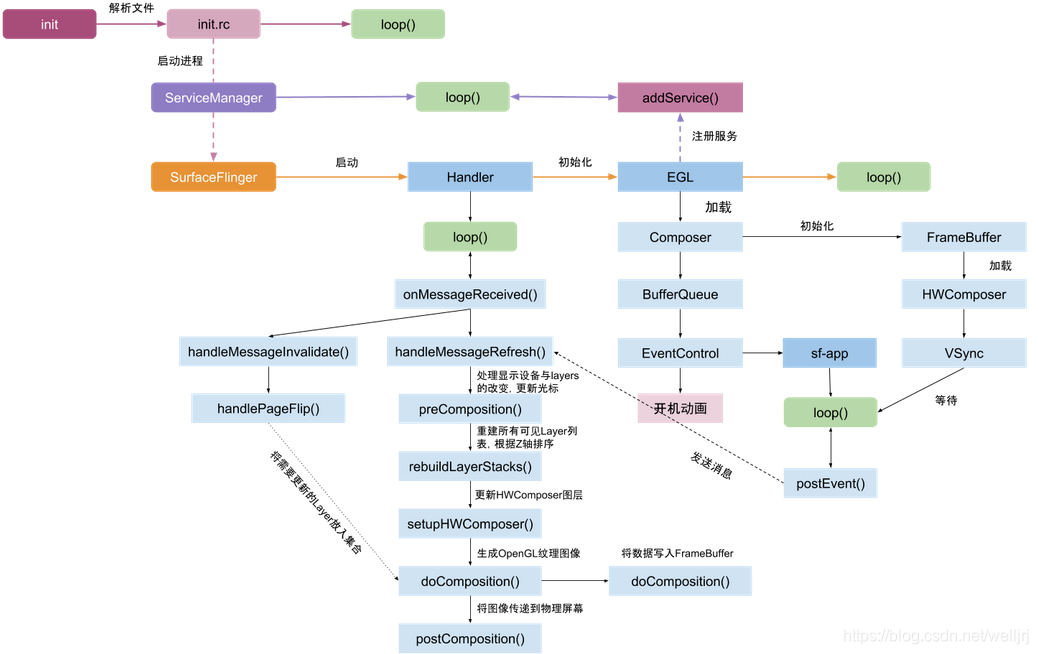 Android图形框架之surfaceflinger分析一androidhardwaregraphicsallocator Csdn博客 0201