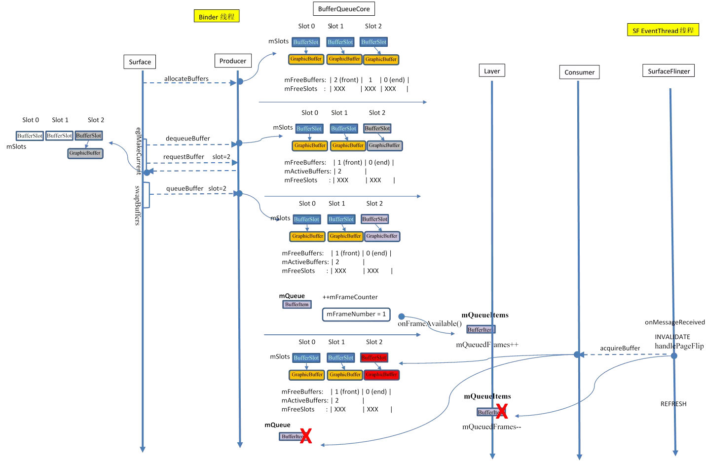 android图形框架之surfaceflinger分析(一)_android.hardware.graphics.allocator-CSDN博客