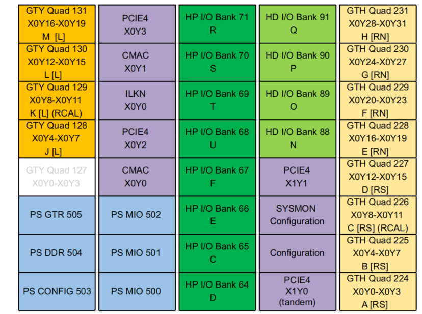 基于XILINX FPGA的硬件设计总结之PCIE硬件设计避坑_zu11eg文档-CSDN博客