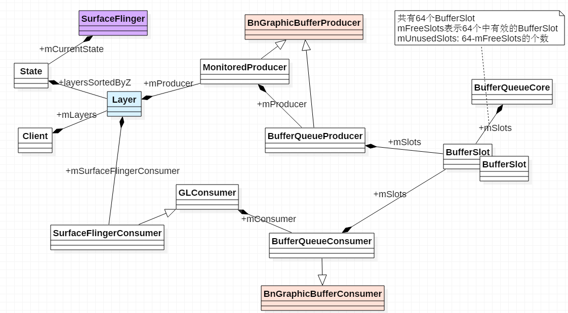 android图形框架之surfaceflinger分析(一)_android.hardware.graphics.allocator-CSDN博客