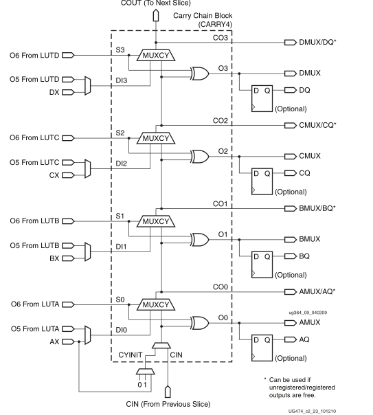 基于FPGA的TDC(数字时间转换)设计_使用fpga设计精度达到ps级别的tdc-CSDN博客