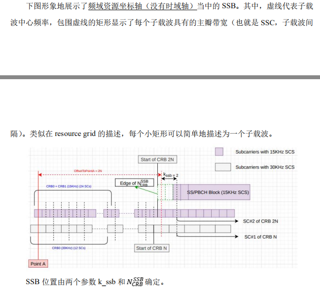 5G SS/PBCH block 笔记_ss-pbch-blockpower-CSDN博客