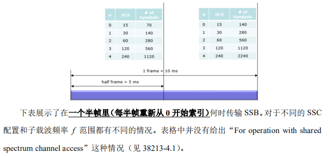 5G SS/PBCH block 笔记_ss-pbch-blockpower-CSDN博客