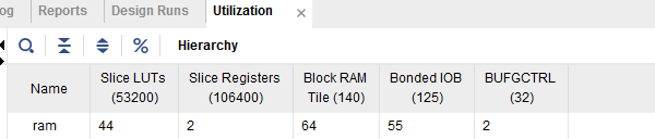 双口RAM定义 及多个ram verilog rtl仿真_verilog 多个ram封装-CSDN博客
