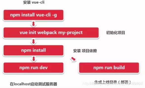 Springbootvue数据传递的流程springboot传值到vue页面 Csdn博客