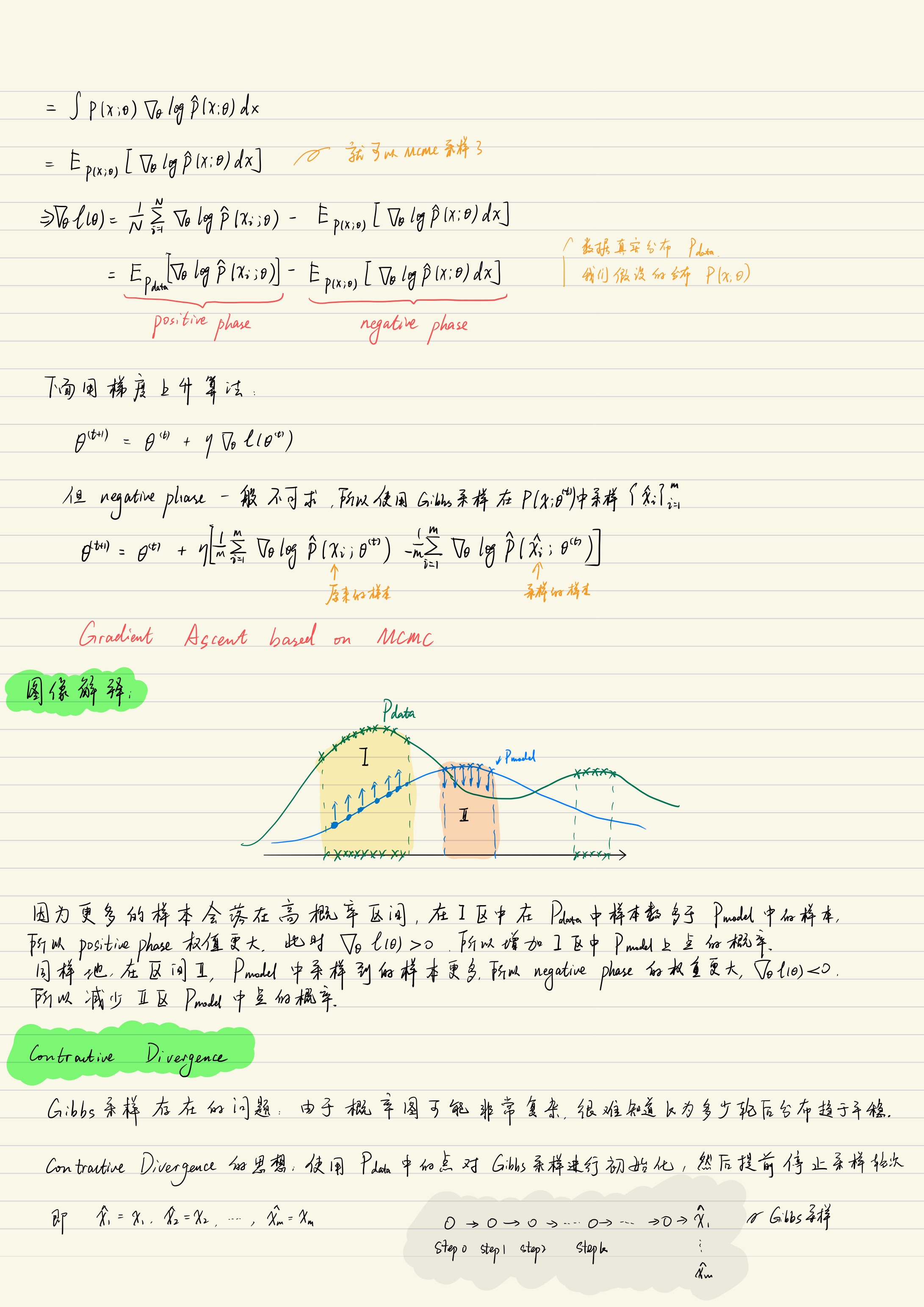 【机器学习手写笔记】配分函数的处理 Confronting Partition Function巨配分函数 手写体 Csdn博客 