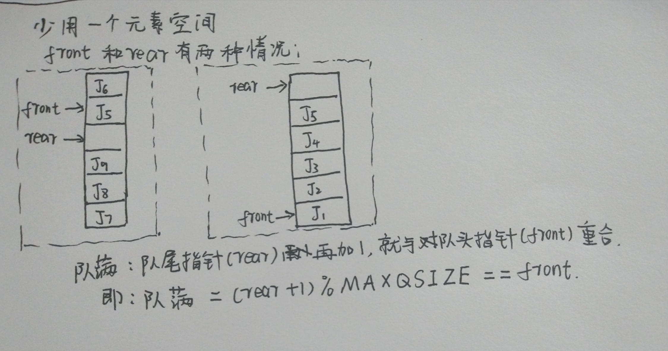 循环队列的建立及基本操作 数据结构 C语言实验3 3 实现循环队列上各种基本运算的算法 实验目的领会循环队列存储结构和掌握 Csdn博客