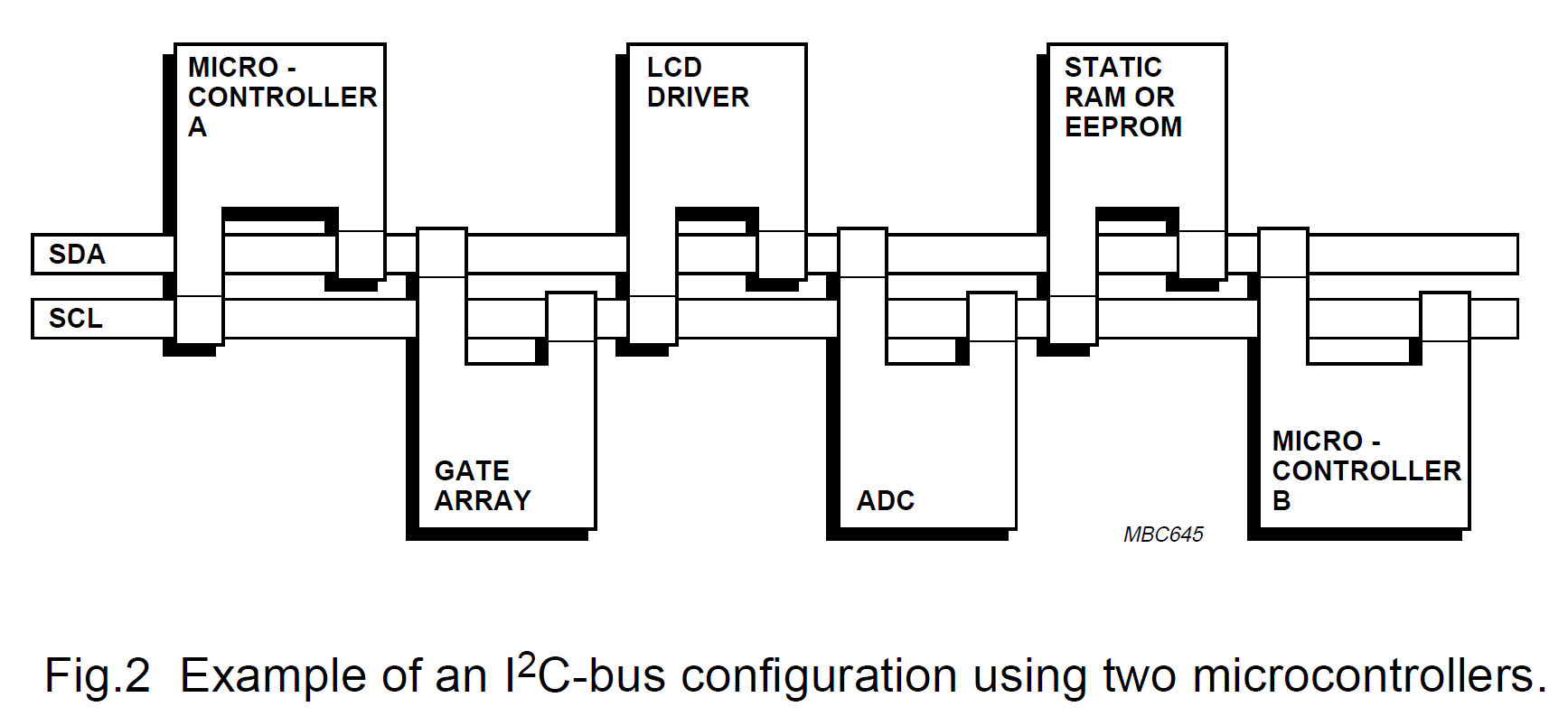I2C协议研读（一）：规范介绍和基本概念_the i2c-bus specification-CSDN博客