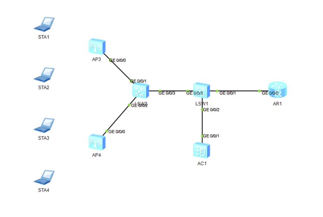 Vlan组网配置实验_vlan batch 100-CSDN博客