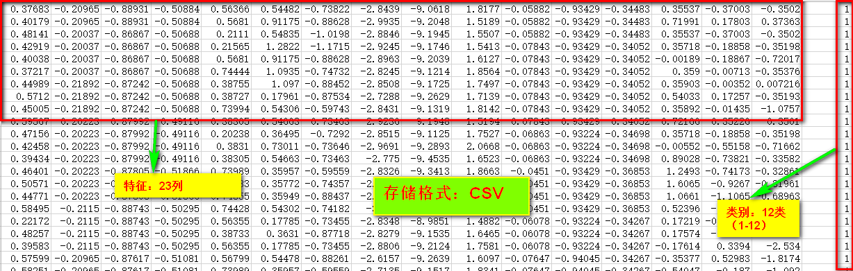 基于python的elm（极限学习机）分类及回归实现（附带自己数据链接及推导） Csdn博客 