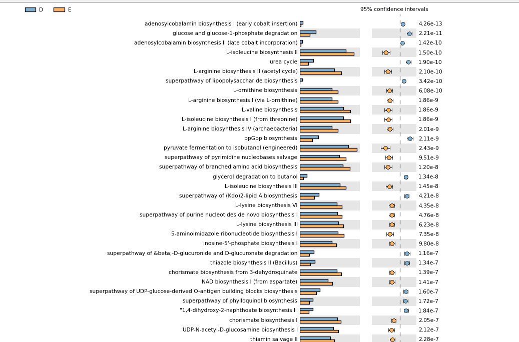 picrust2功能预测-从qiime2安装到数据分析_picrust2功能预测结果怎么看-CSDN博客