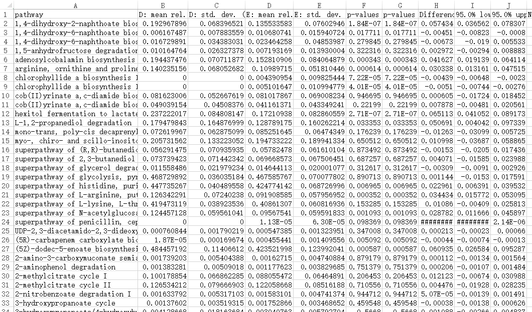 picrust2功能预测-从qiime2安装到数据分析_picrust2功能预测结果怎么看-CSDN博客