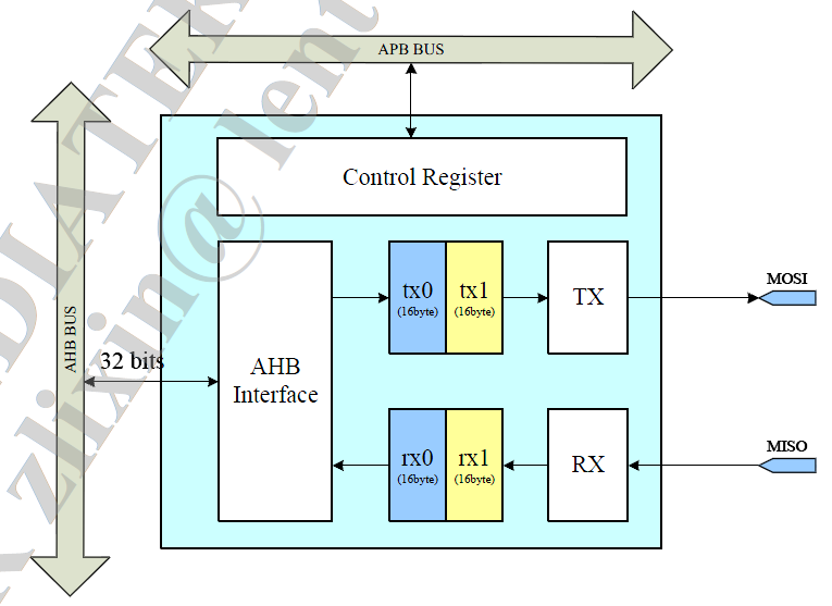 MTK-SPI block diagram_mtk functional block diagram-CSDN博客