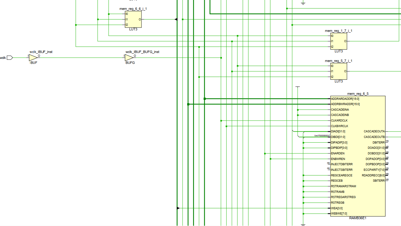 双口RAM定义 及多个ram verilog rtl仿真_verilog 多个ram封装-CSDN博客
