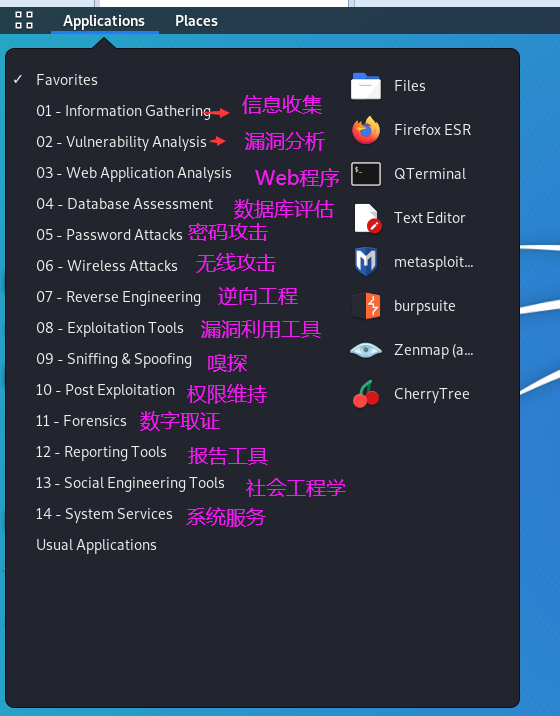 Kali Linux安装与使用指南_kali安装常用工具-CSDN博客