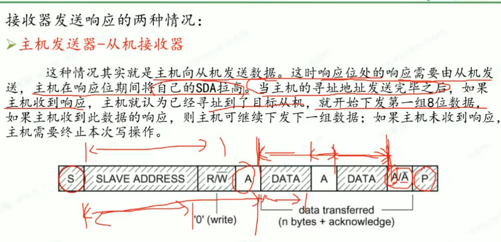 I2C总线的UVM验证_i2c验证-CSDN博客