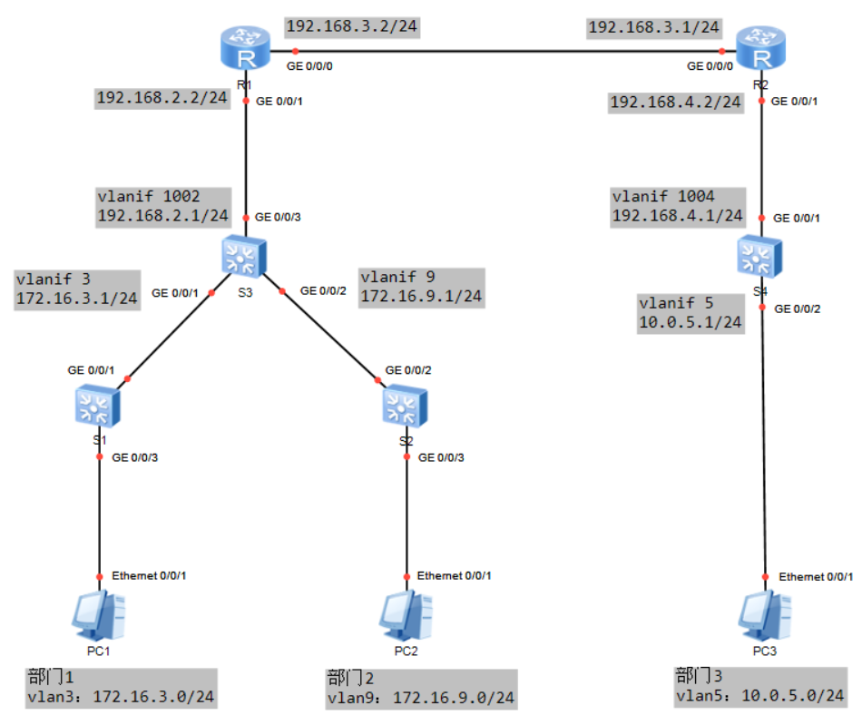 eNSP构建企业私有网络_ensp企业案例-CSDN博客