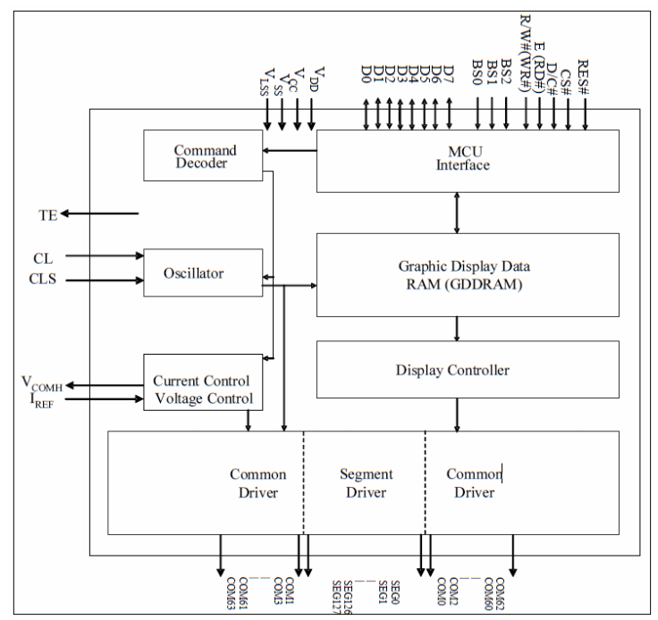 OLED 之 概念介绍_ssd1309-CSDN博客