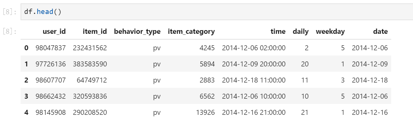 groupby()以及绘图_groupby之后绘图-CSDN博客