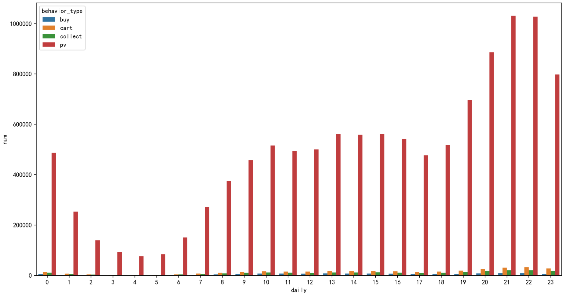 groupby()以及绘图_groupby之后绘图-CSDN博客